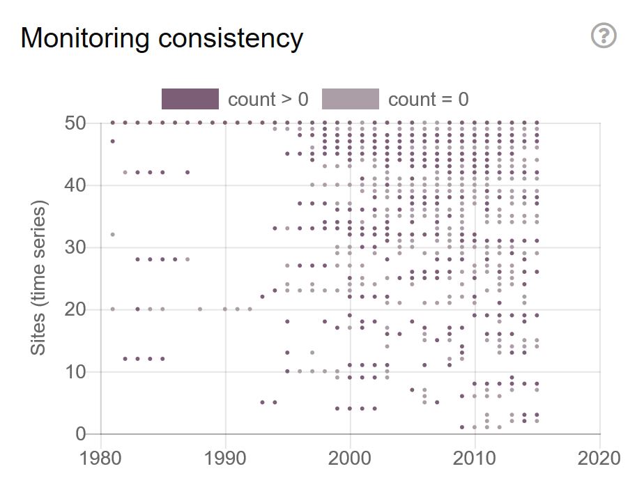 How do I know how good my index is? – TSX