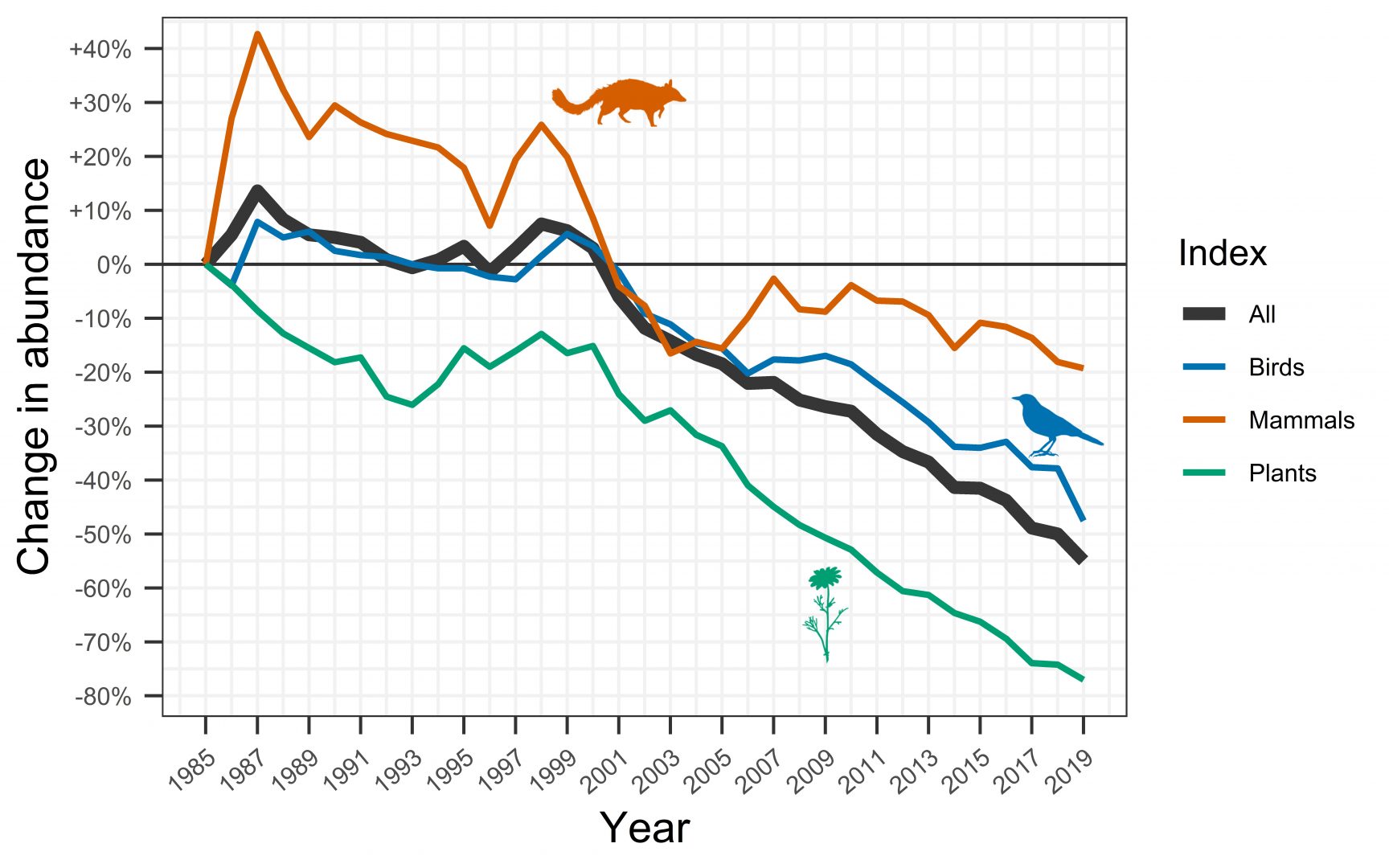 The 2022 TSX update – TSX